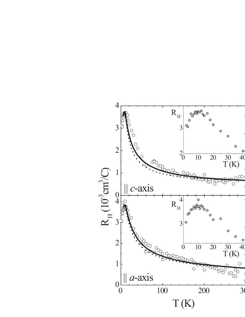 [cond-mat/0411437] Metallic ground state and glassy transport in single ...