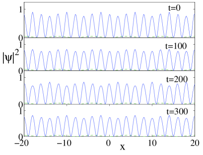 [cond-mat/0510711] Fractional-Period Excitations in Continuum Periodic ...