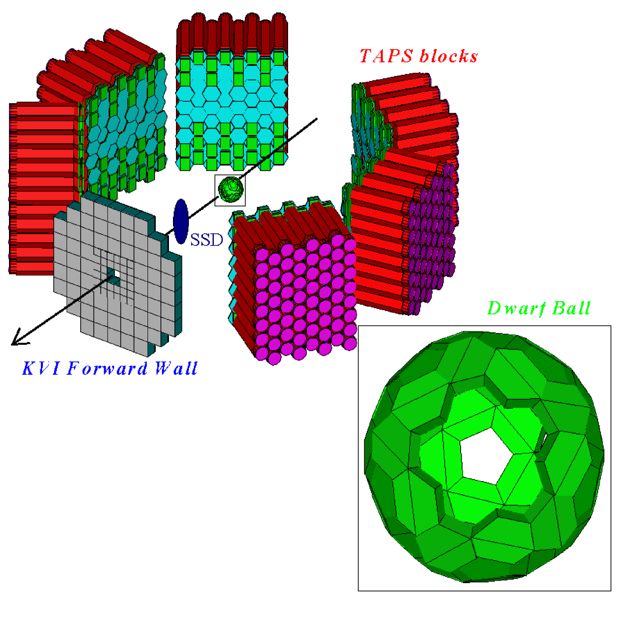 [nucl-ex/0508032] Constraints on the time-scale of nuclear breakup from thermal hard-photon emission
