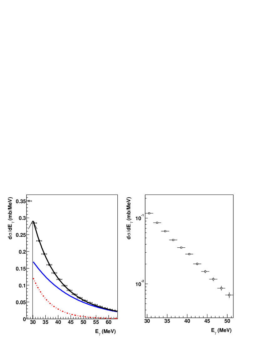 [nucl-ex/0508032] Constraints on the time-scale of nuclear breakup from thermal hard-photon emission