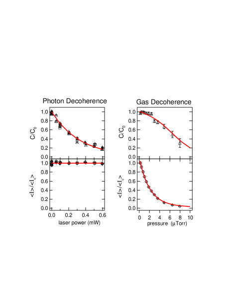 [physics/0508197] Matter-Wave Decoherence due to a Gas Environment in ...
