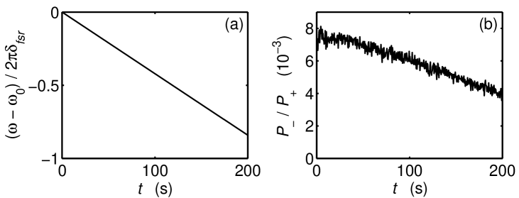 [physics 0611187] Controlling Mode Locking In Optical Ring Cavities