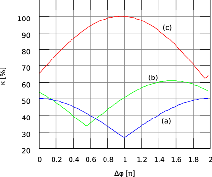 [physics/0611257] The Gouy phase shift in nonlinear interactions of waves