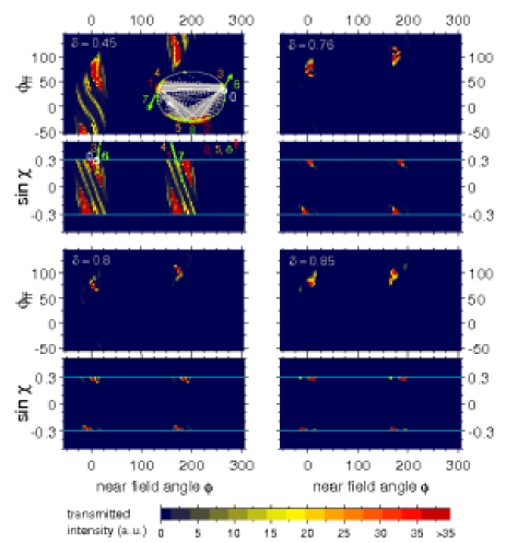 [physics/0612190] Classical Phase Space Revealed by Coherent Light