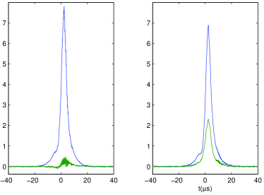[quant-ph/0404083] Demonstration of conditional quantum phase shift ...